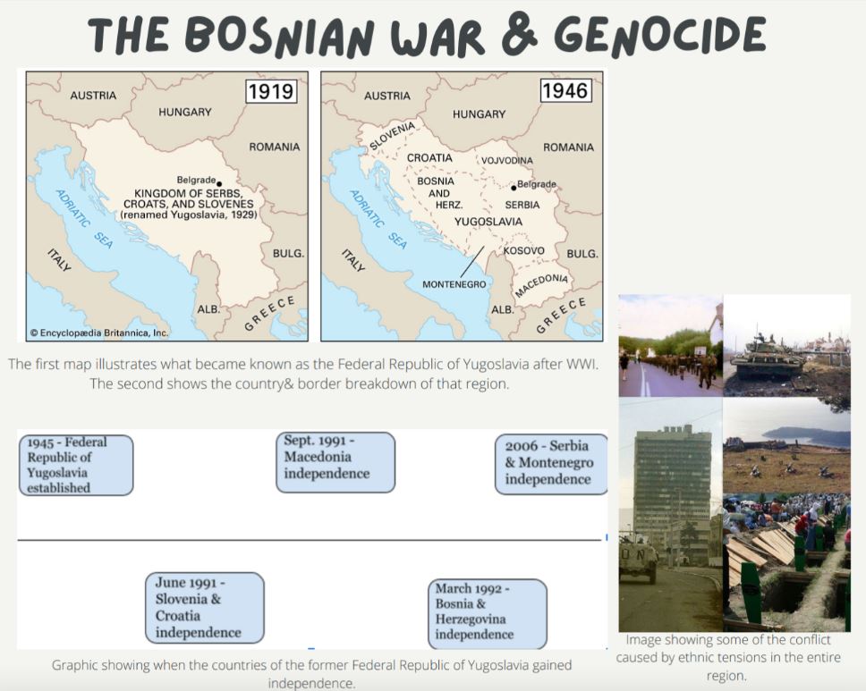 The Bosnian War & Genocide – Decolonial Classroom